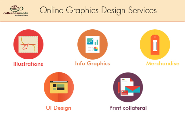 Online Graphics design services | CBM